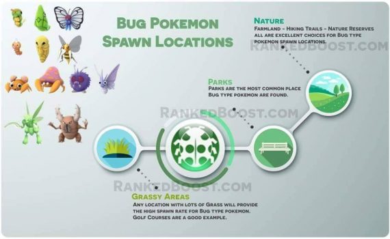 A Guide to Pokémon GO Part 3: Pokémon Spawn Locations - GamerBraves