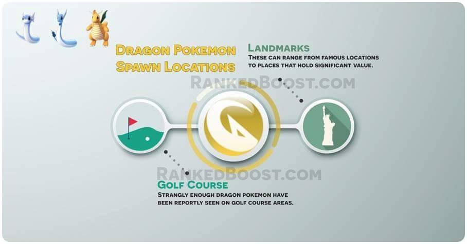 A Guide to Pokémon GO Part 3: Pokémon Spawn Locations - GamerBraves