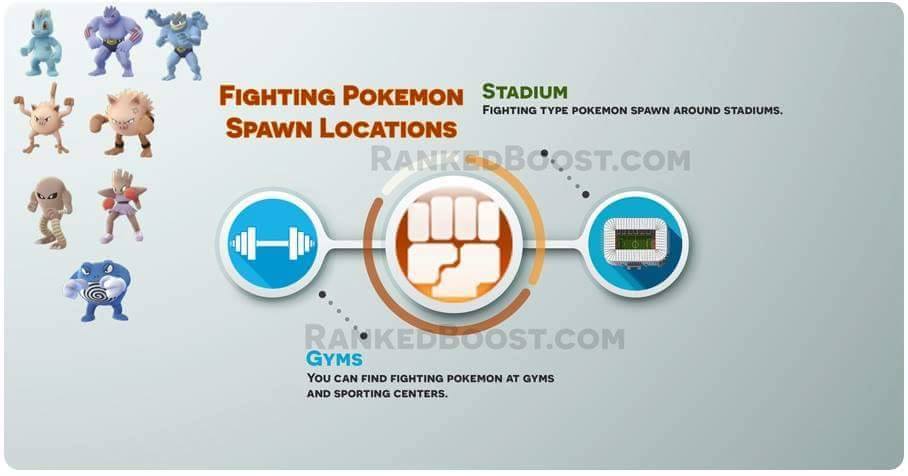 A Guide to Pokémon GO Part 3: Pokémon Spawn Locations - GamerBraves