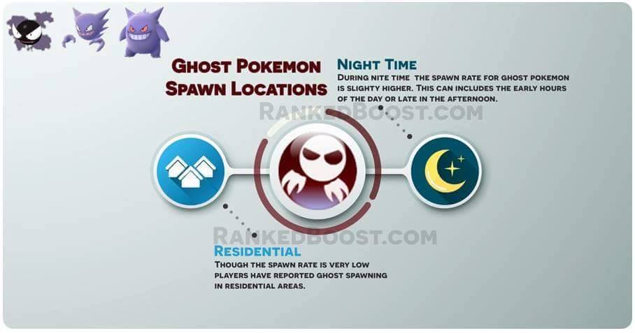 A Guide to Pokémon GO Part 3: Pokémon Spawn Locations - GamerBraves