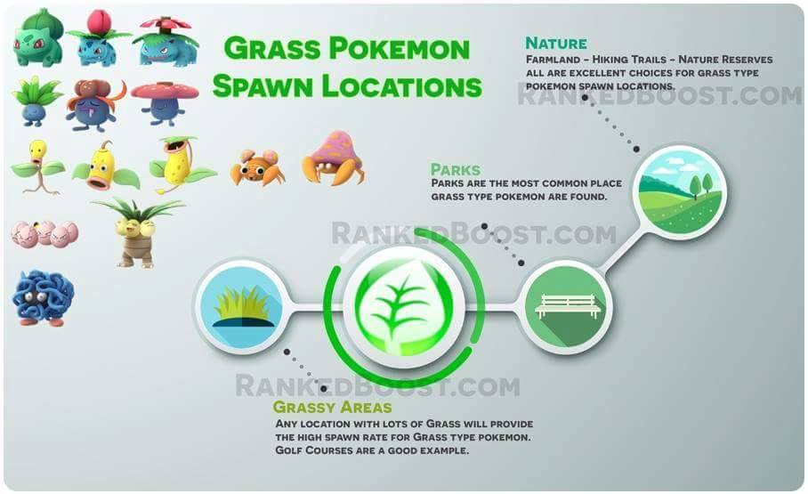 A Guide to Pokémon GO Part 3: Pokémon Spawn Locations - GamerBraves