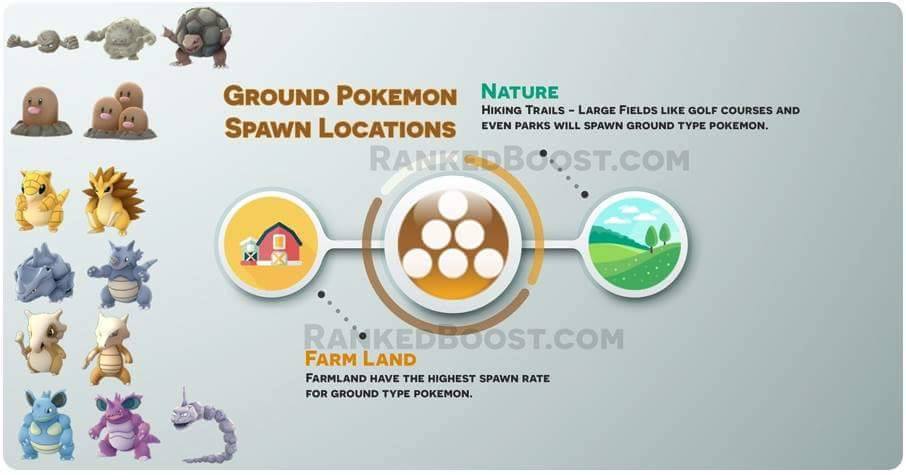 A Guide to Pokémon GO Part 3: Pokémon Spawn Locations - GamerBraves
