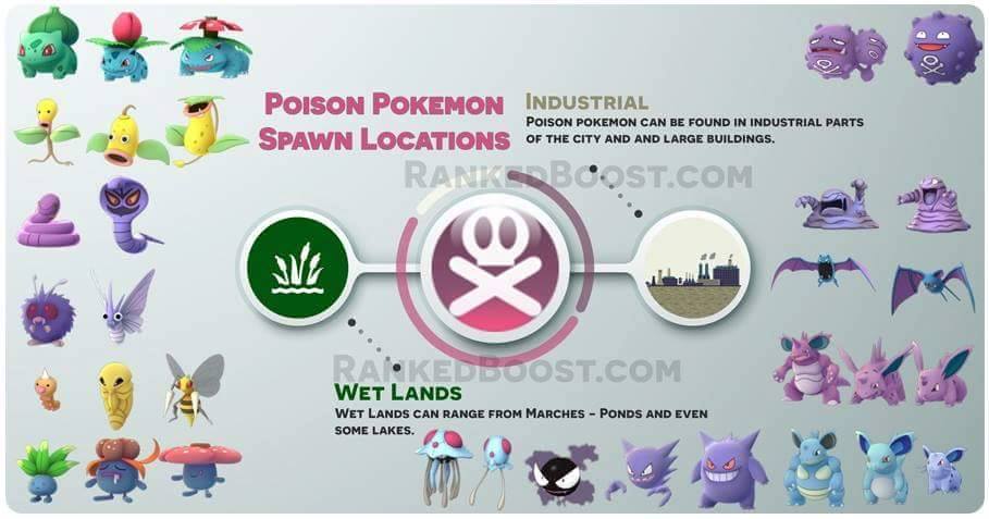 A Guide to Pokémon GO Part 3: Pokémon Spawn Locations - GamerBraves