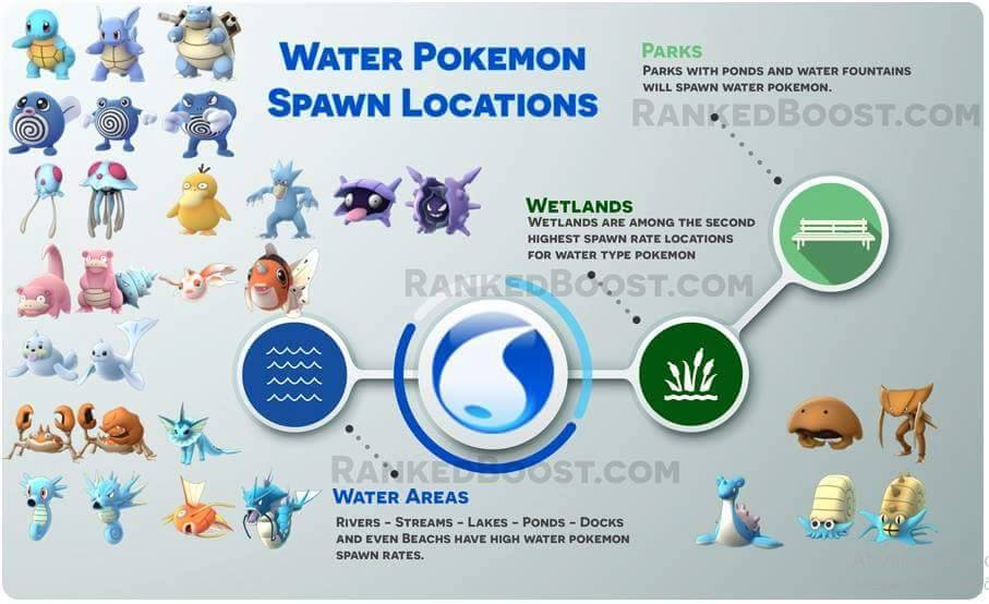 A Guide to Pokémon GO Part 3: Pokémon Spawn Locations - GamerBraves