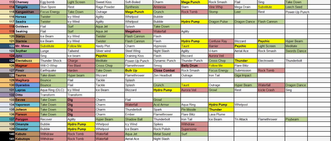 Pokemon Quest Guide - Move tier list, best moves of every Pokemon ...