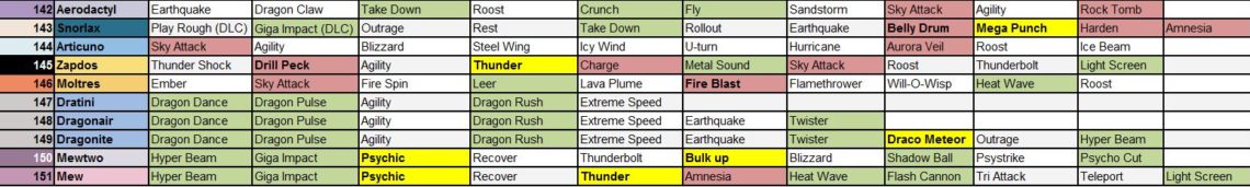 Pokemon Quest Guide - Move tier list, best moves of every Pokemon ...