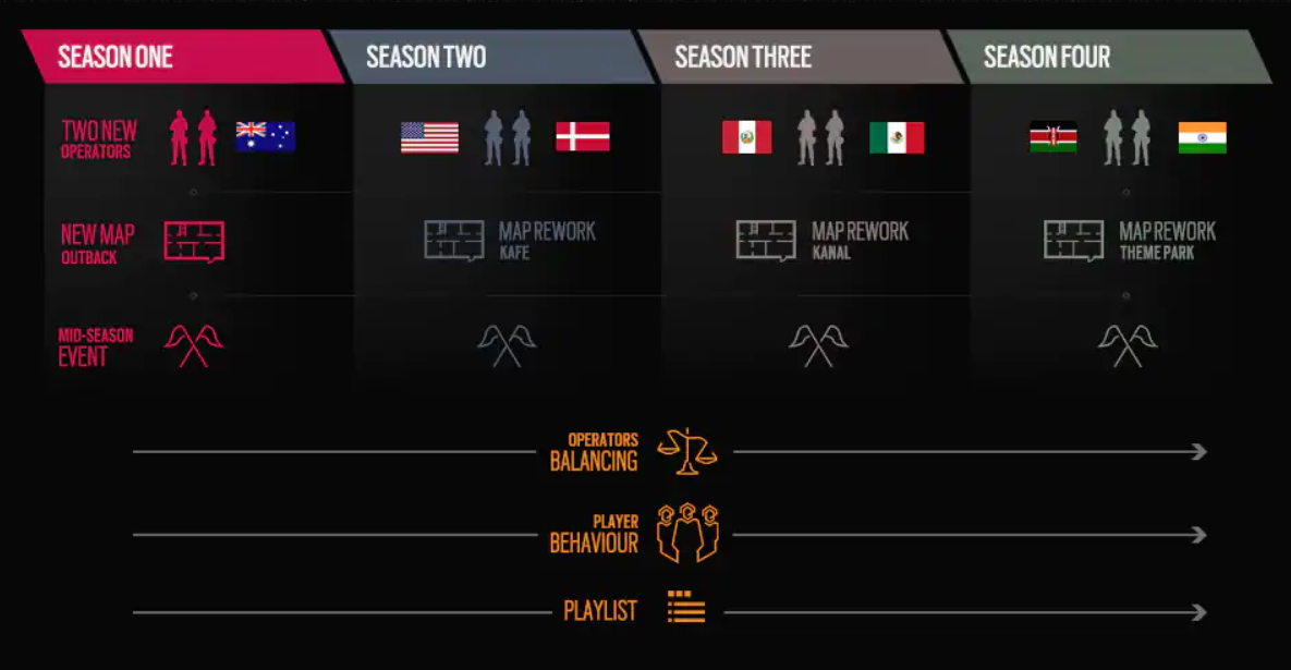 Siege's new season, Operation Burnt Horizon is now live - GamerBraves