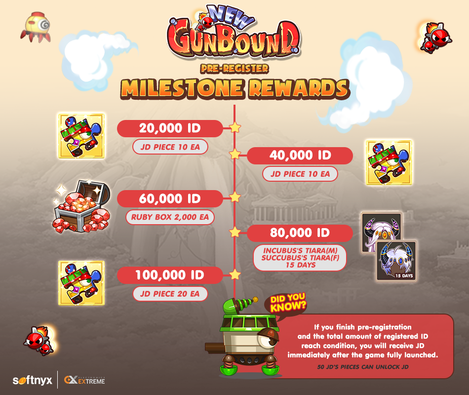 New Gunbound pre-registration goes live! - GamerBraves