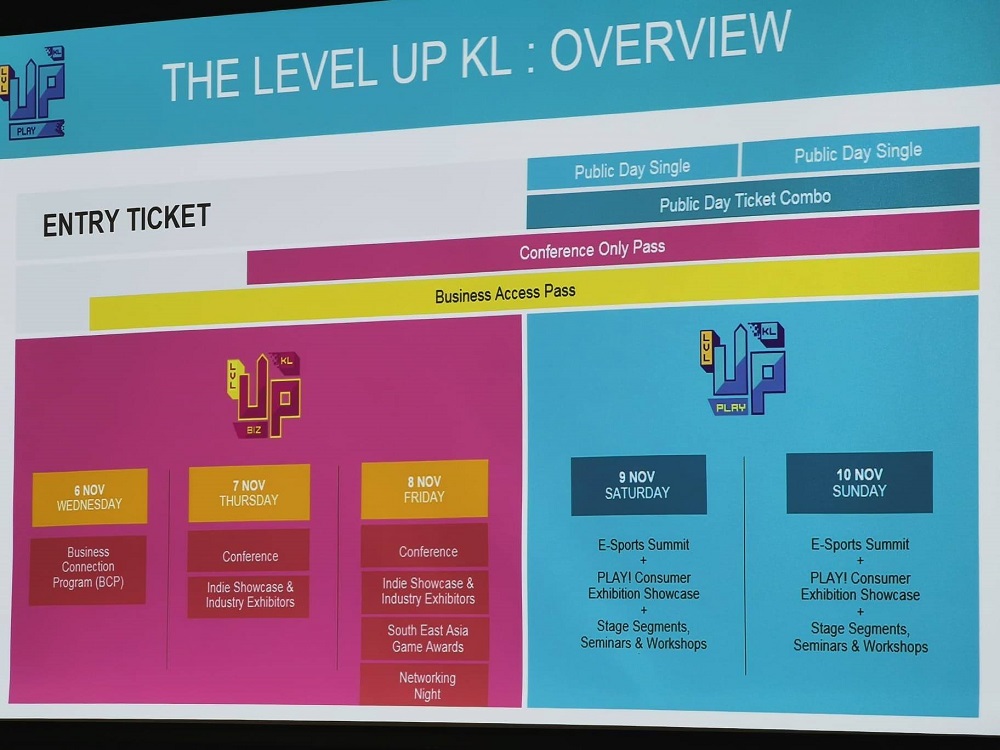 Level Up KL returns in 2019 - GamerBraves