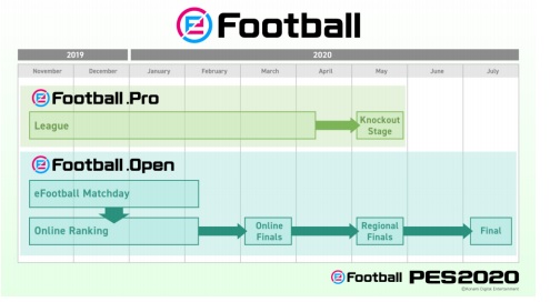Konami: eFootball, the new esports competition for the PES series ...