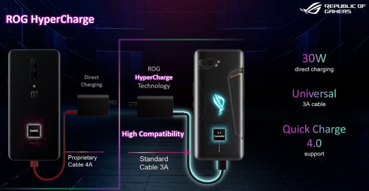 Asus ROG Phone 2 Price Reveal and Review! Elite Edition at RM3,499 and ...