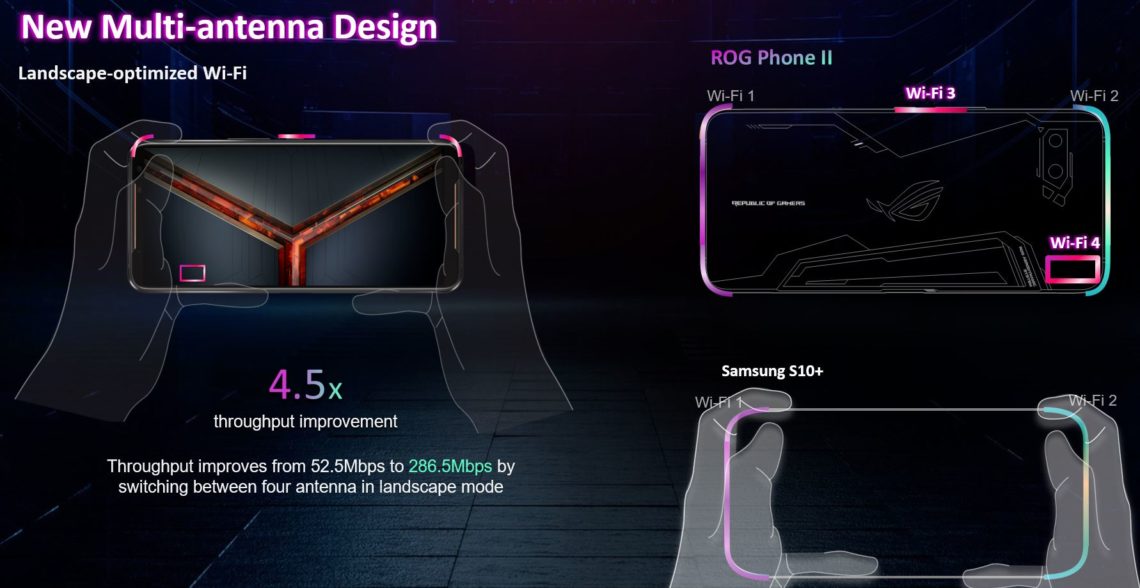 Asus ROG Phone 2 Price Reveal and Review! Elite Edition at RM3,499 and ...