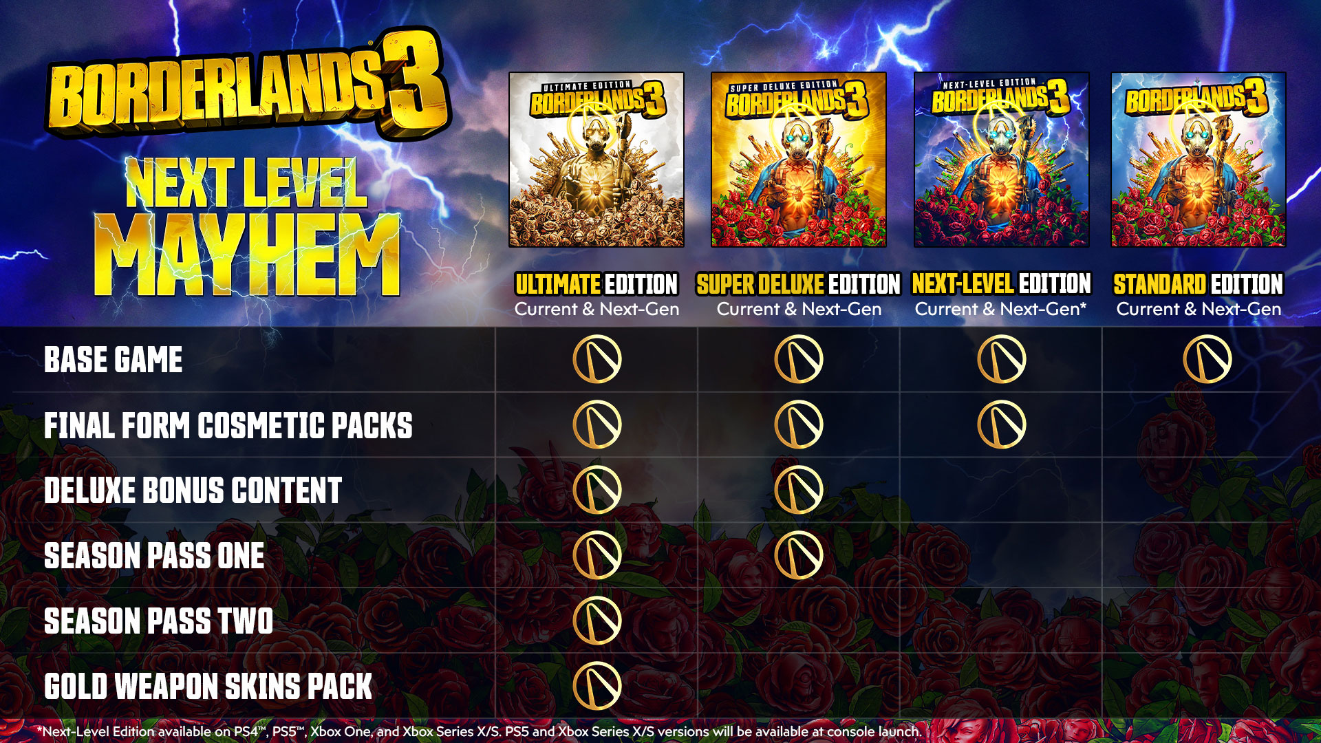 Borderlands 3 Next-Gen Upgrade Available Now - GamerBraves