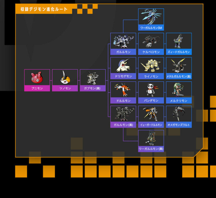 BlackWargreymon And BlackMetalGarurumon DIM Cards Coming To Digimon ...