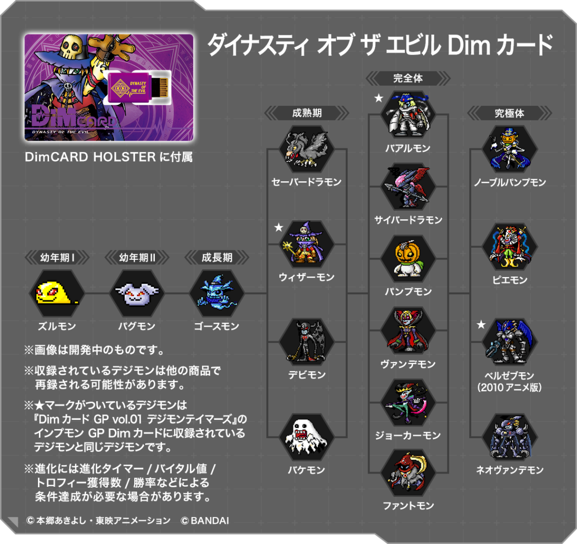 Dynasty of the Evil Dim Card Digimon lineup revealed - GamerBraves