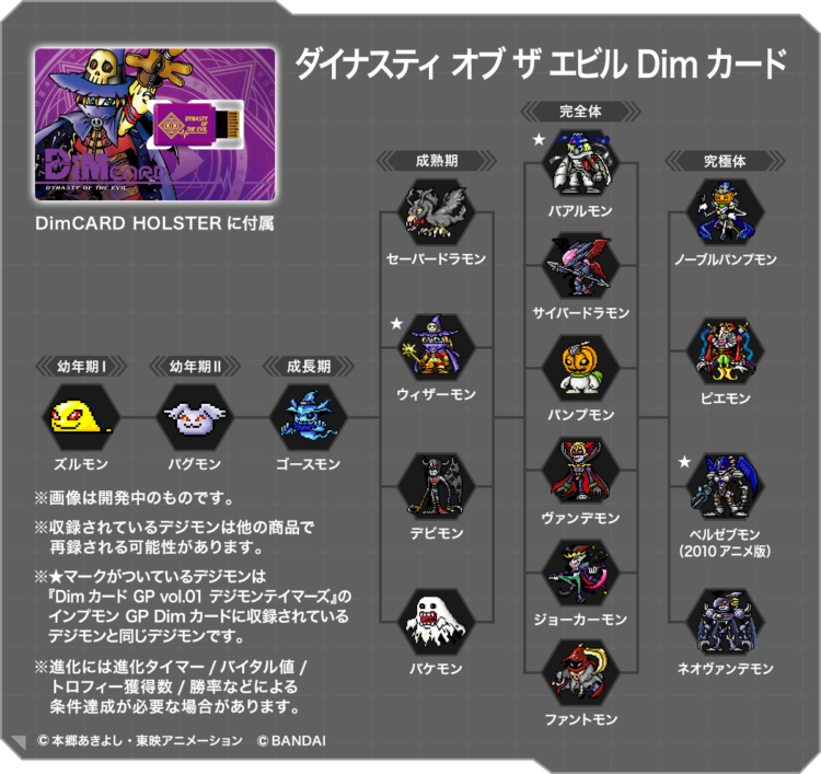 Dynasty of the Evil Dim Card Digimon lineup revealed - GamerBraves