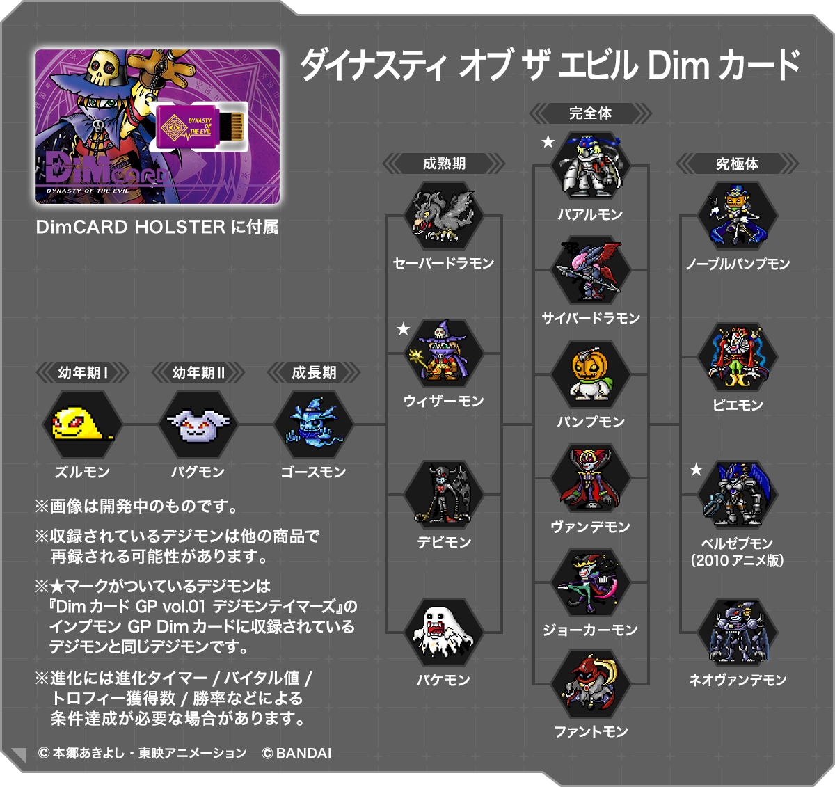 Dynasty of the Evil Dim Card Digimon lineup revealed - GamerBraves