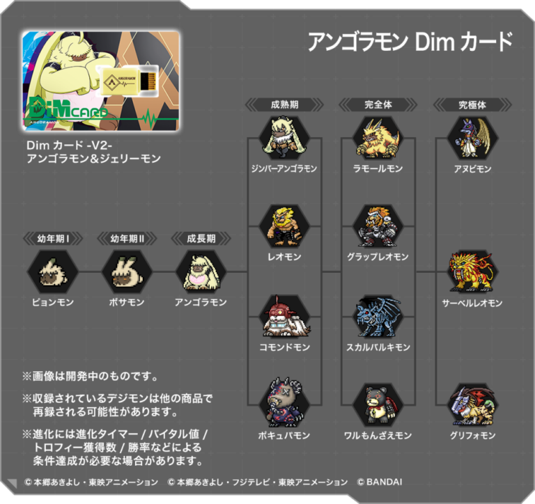Angoramon and Jellymon DIM Card evolutions revealed - GamerBraves