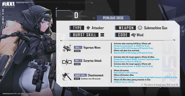 [Guide] GODDESS OF VICTORY: NIKKE - Should You Pull For D? - GamerBraves