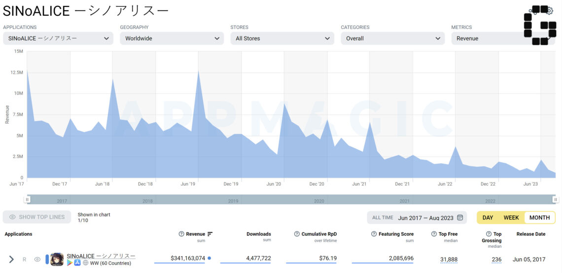 SINoALICE Global Announces End of Service This November - GamerBraves